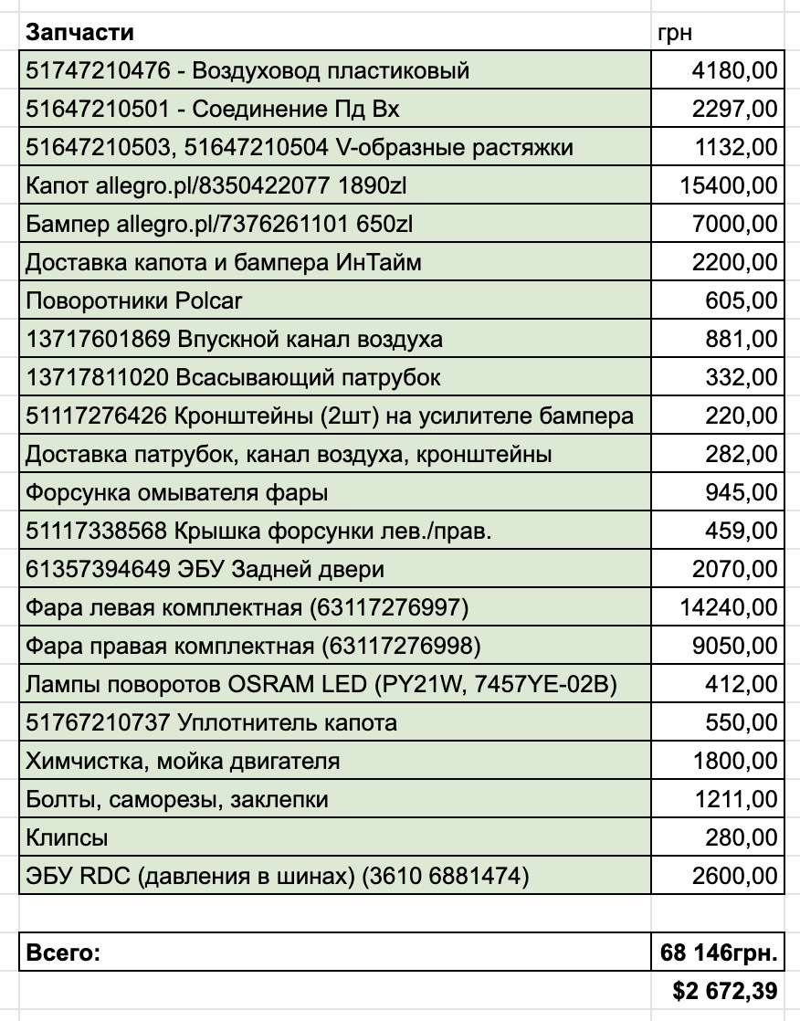 63117276998 Ксеноновая фара AHL П BMW | Запчасти на DRIVE2