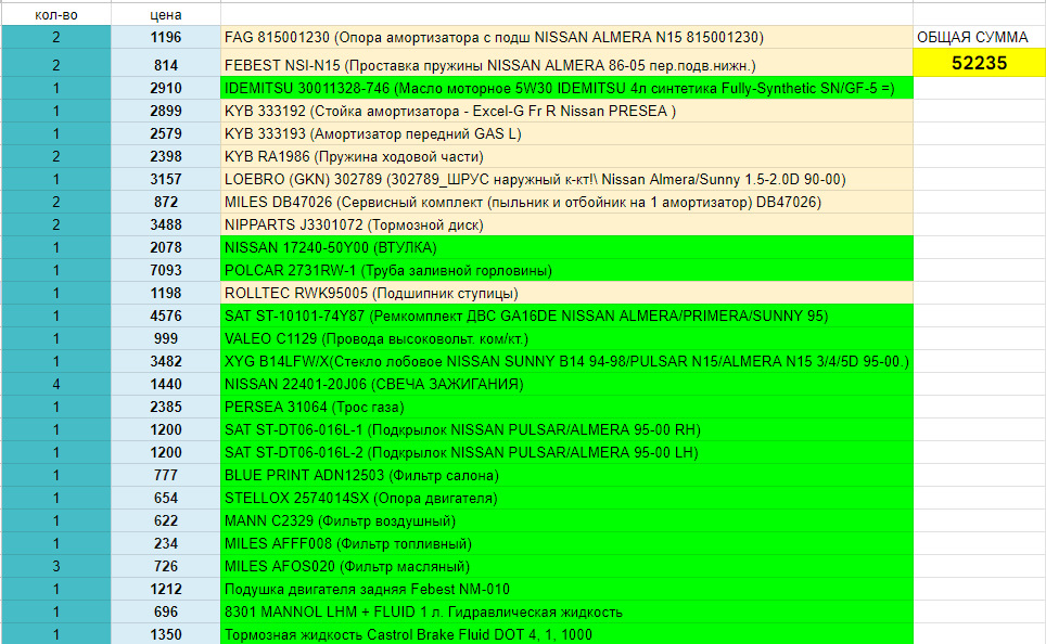 Закупка запчастей — Nissan Almera I (N15), 1,6 л, 1997 года | запчасти ...