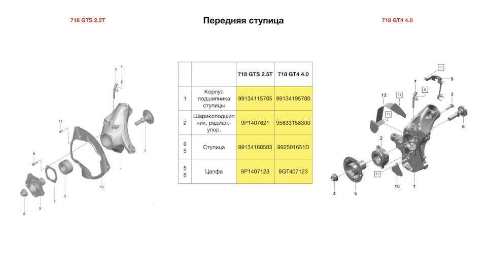 95833158300 КОМПЛЕКТ ПОДШИПНИКА СТУПИЦЫ КОЛЕСА VAG | Запчасти на DRIVE2