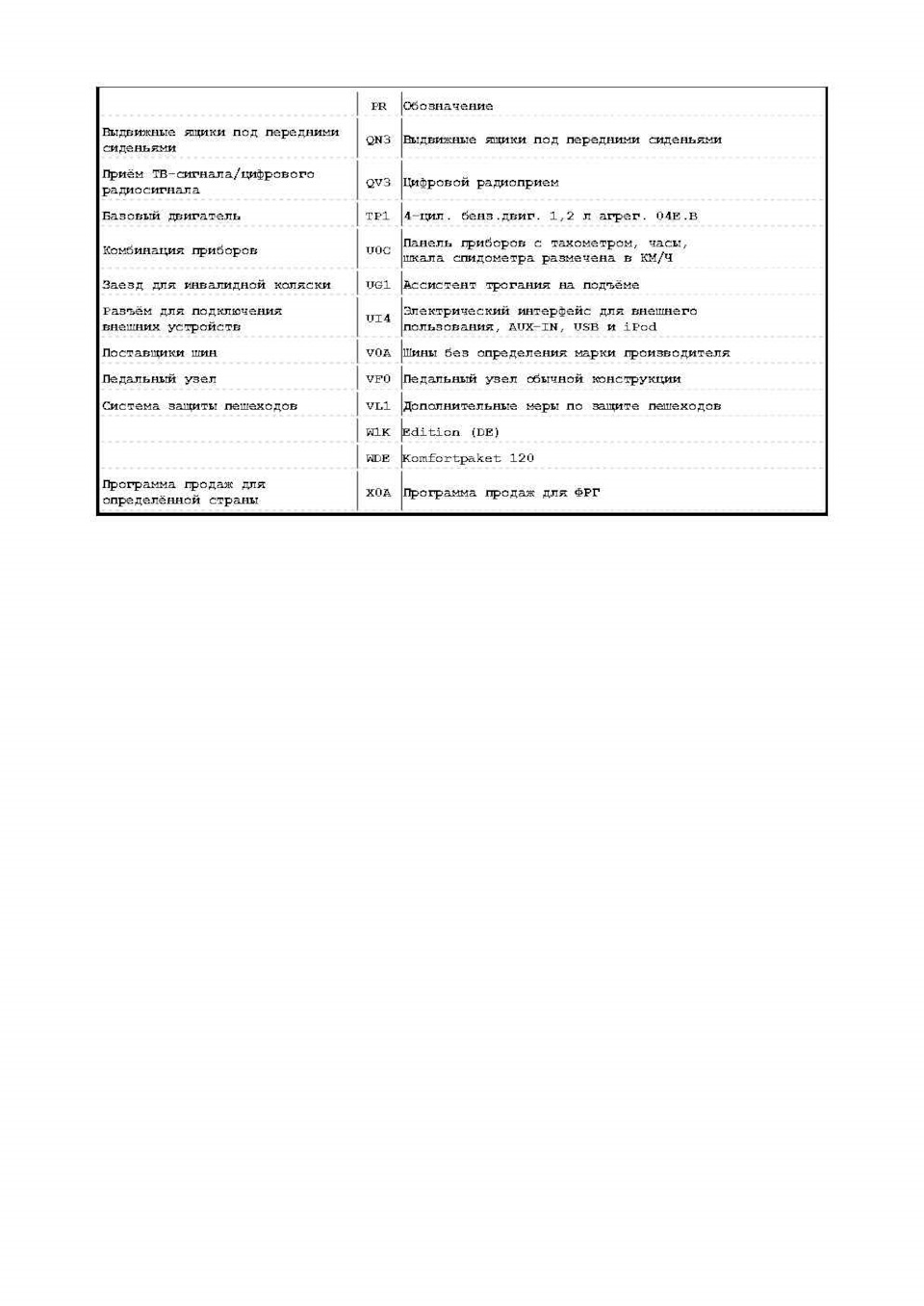 Расшифровка комплектации и история обслуживания — Skoda Fabia Mk3, 1,2 ...