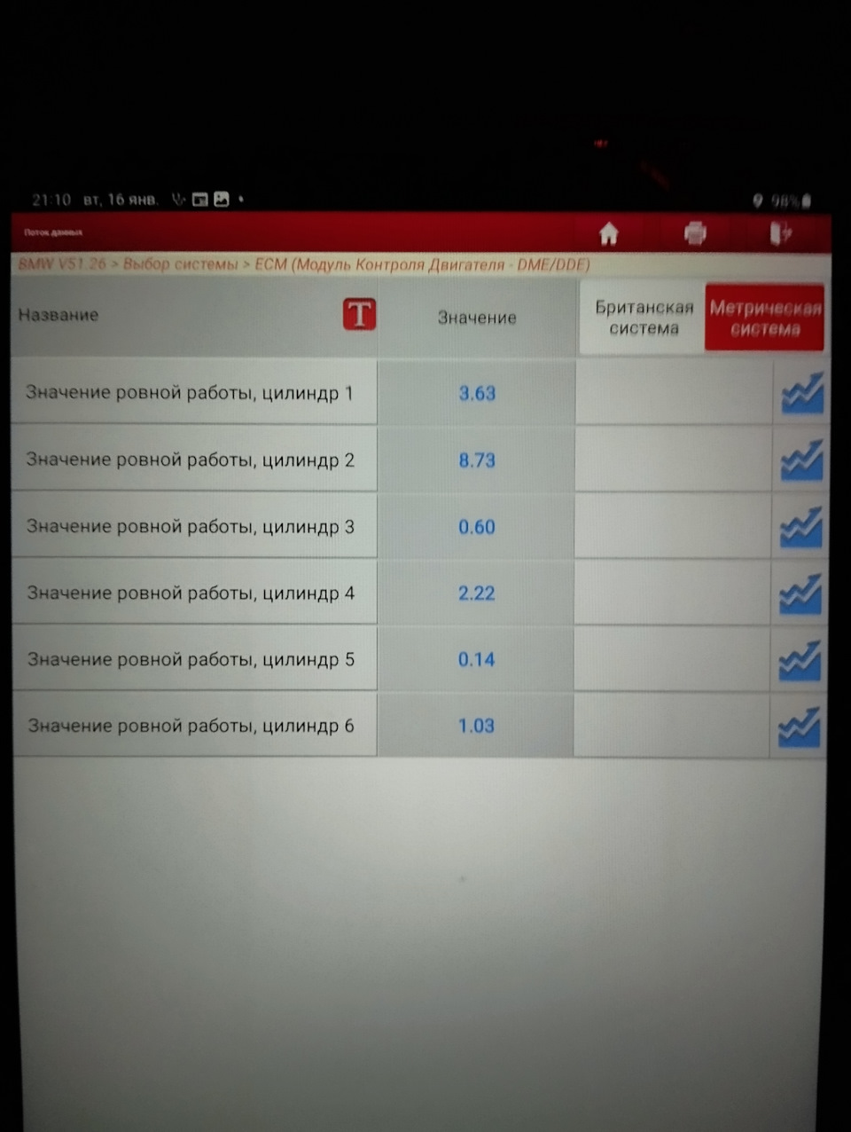 Чек. Редиски/говносвечи Bosch 0242236562, Platinum R3 — BMW 5 series ...