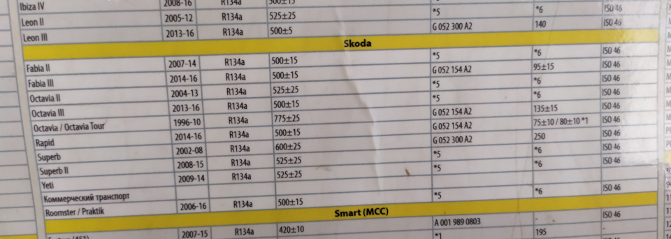 G052300A2 Масло компрессора кондиционера VAG | Запчасти на DRIVE2