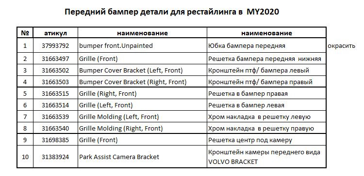 31663515 Volvo | Запчасти на DRIVE2