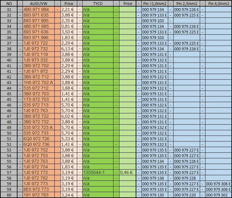 Артикулы: Контакты, пины, разъемы, провода — используемые в автомобилях ...