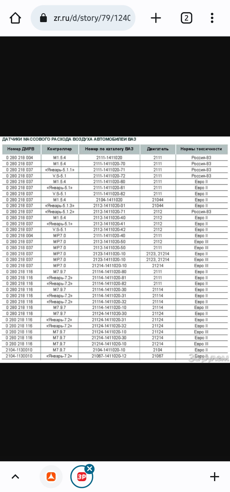 ДМРВ. 037 или же 116 — DRIVE2