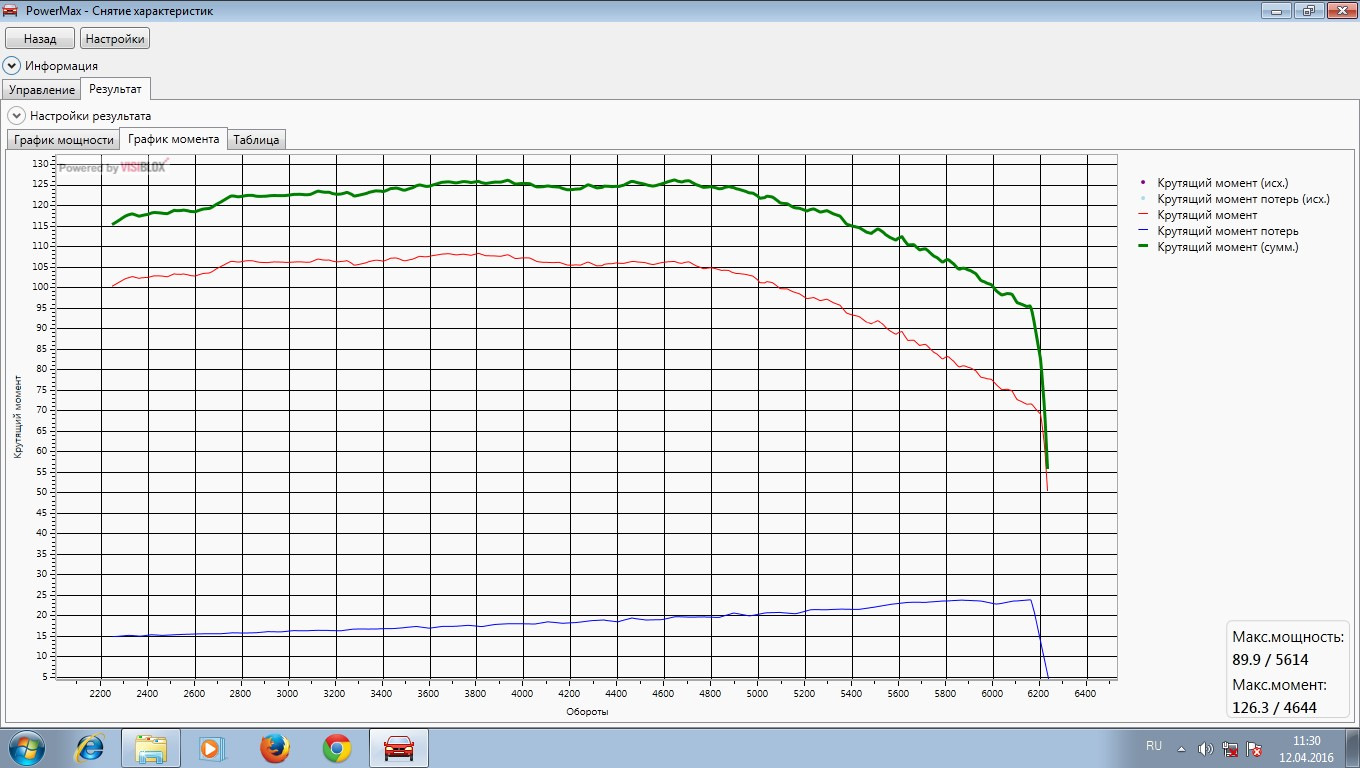Чип от Паулюс — Renault Sandero Stepway (1G), 1,6 л, 2012 года | тюнинг ...