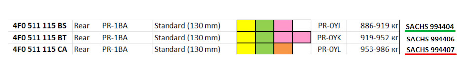 После замены задних пружин — Audi A6 Avant (C6), 2,7 л, 2006 года ...