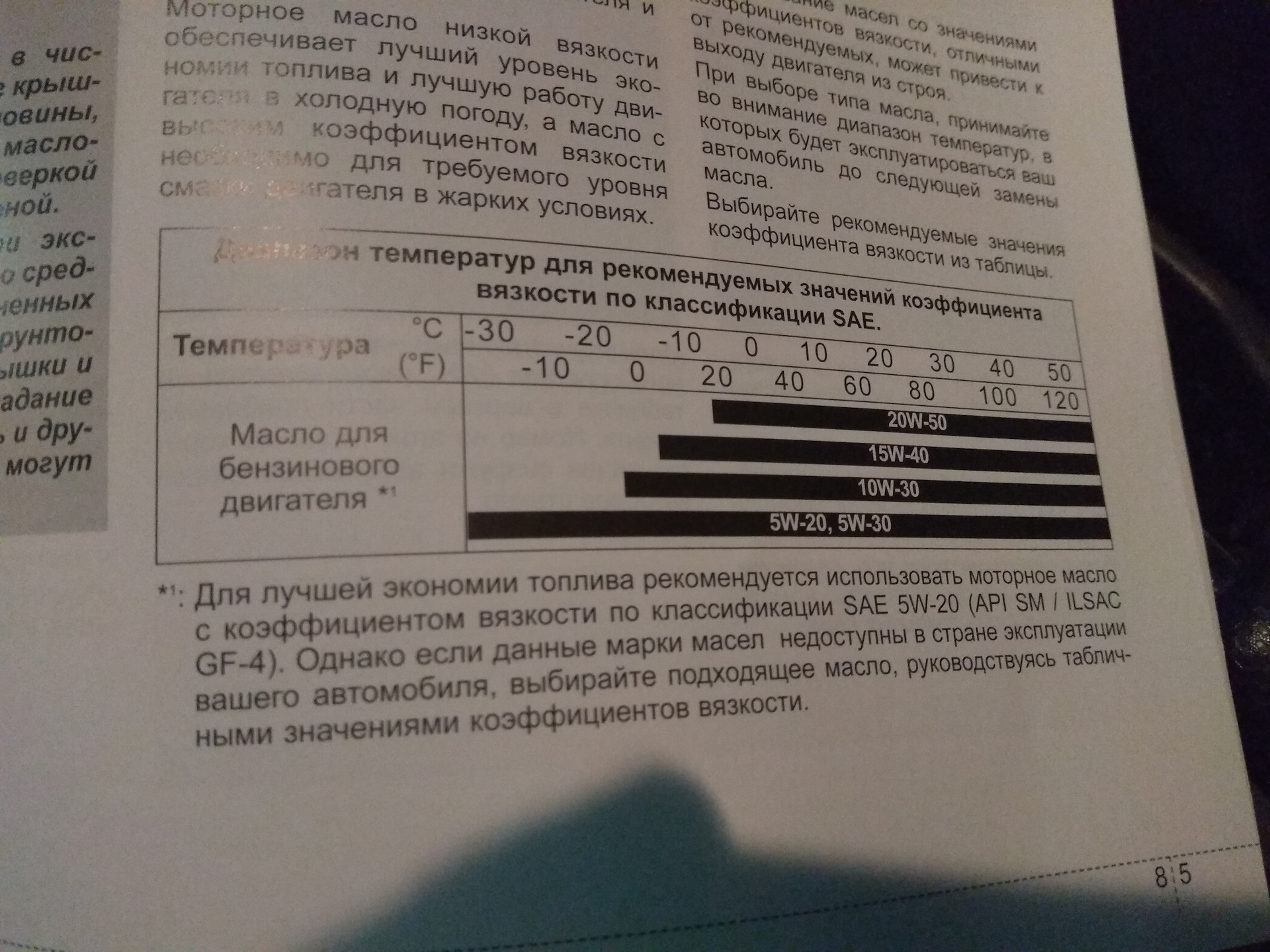 Карта смазочных материалов — Hyundai Solaris (1G), 1,6 л, 2012 года ...