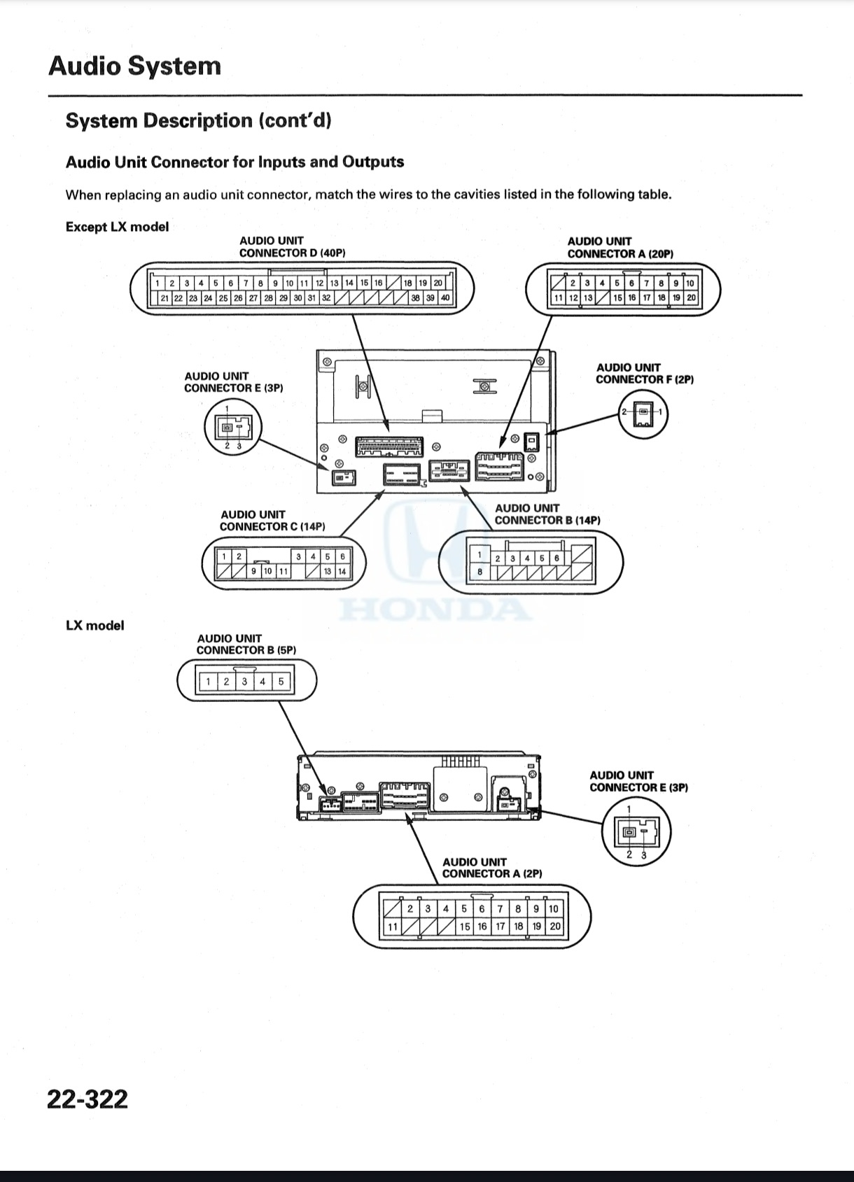 AUX в штатную магнитолу Honda pilot 2007. — Honda Pilot (1G), 3,5 л ...
