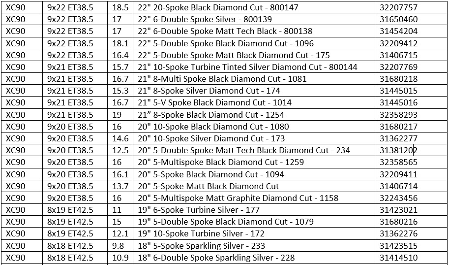 32243456 Литой диск Volvo | Запчасти на DRIVE2
