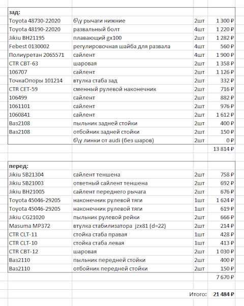 CBT63 Шаровая опора CTR | Запчасти на DRIVE2