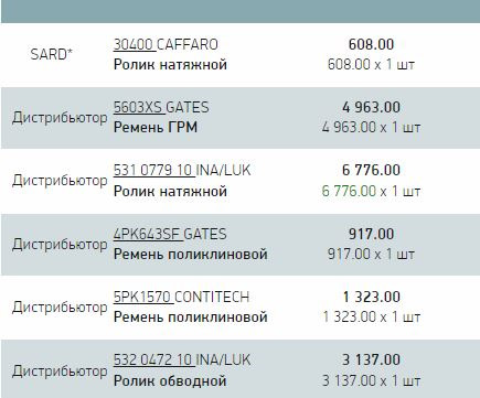 Вопрос по замене ремня ГРМ и ремней доп. оборудования — Chevrolet Aveo ...