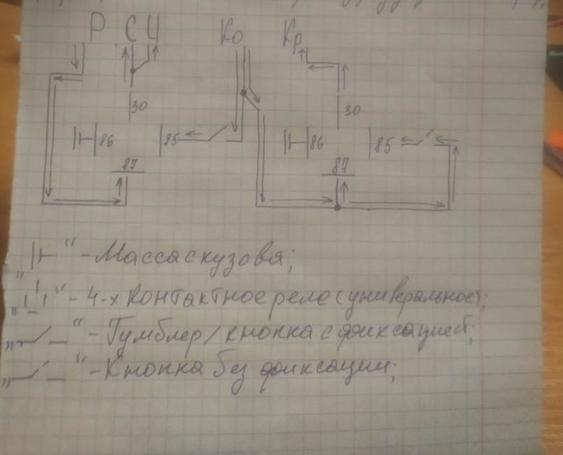 Кнопка, вместо замка зажигания. — DRIVE2