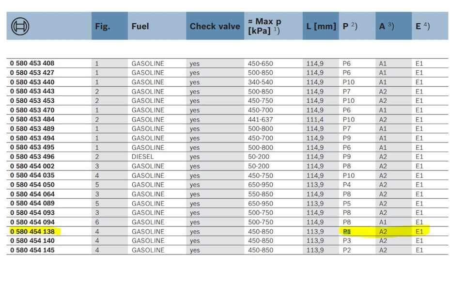 Свап на B5234T3 (топливная система) — Volvo S70, 2,3 л, 1999 года ...