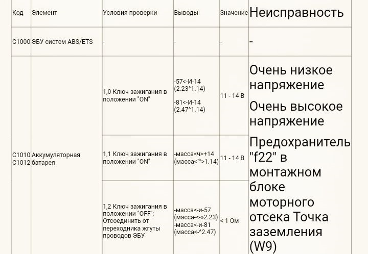 Вопрос .Нужна помощь — Mercedes-Benz C-Class Estate (S202), 3,2 л, 1998 года | поломка | DRIVE2