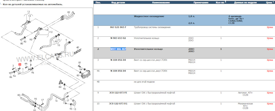 3C0122073FE Патрубок системы охлаждения Volkswagen VAG | Запчасти на DRIVE2