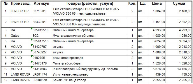 31429797 Опора, стабилизатор Volvo | Запчасти на DRIVE2