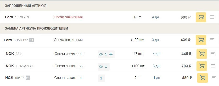 1379739 Свеча зажигания Ford | Запчасти на DRIVE2