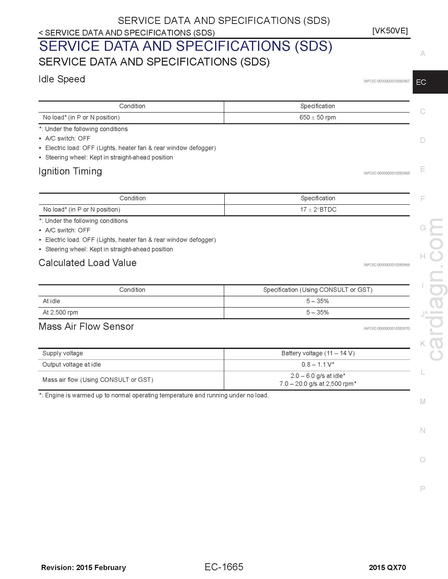 ODIS Vas5054 => Service 5.2.6, Engineering 11.0.0 Windows 10 — DRIVE2
