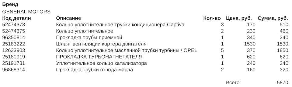 25183222 Шланг вентиляции картера GM | Запчасти на DRIVE2