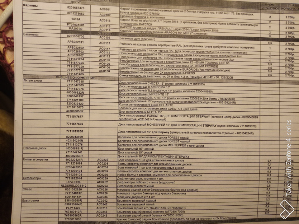 402222121R Болт колеса белый Рено Clio 3, Laguna 2, Megane 2, Logan ...