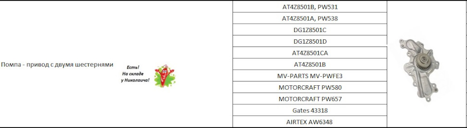 У ёжиков эпидемия по помпам — Ford Edge (1G), 3,5 л, 2014 года ...