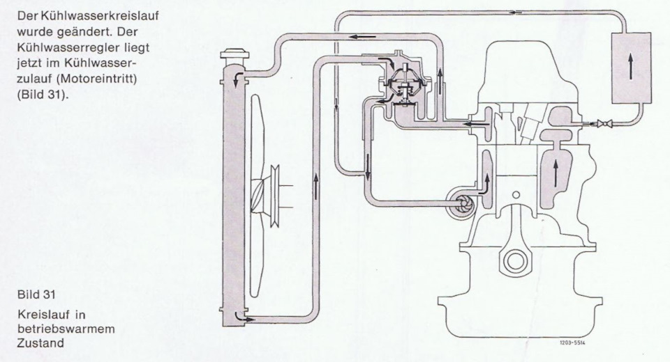 Двигатель OM616.916, изменения в двигателях OM615.912/913 — Mercedes ...