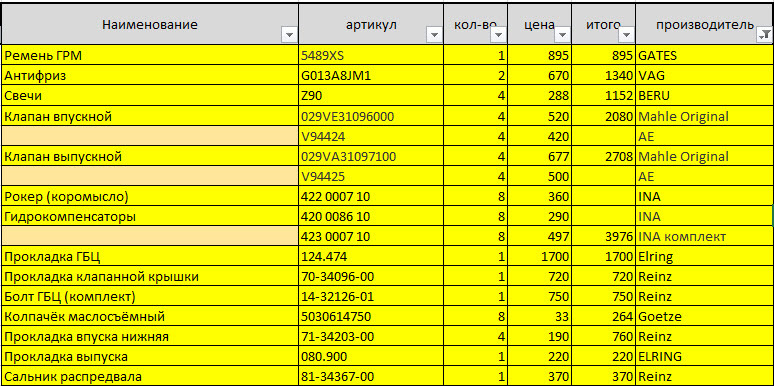 Подбор ЗЧ для НЕ капитального ремонта ГБЦ. — Skoda Octavia A5 Mk2, 1,6 ...