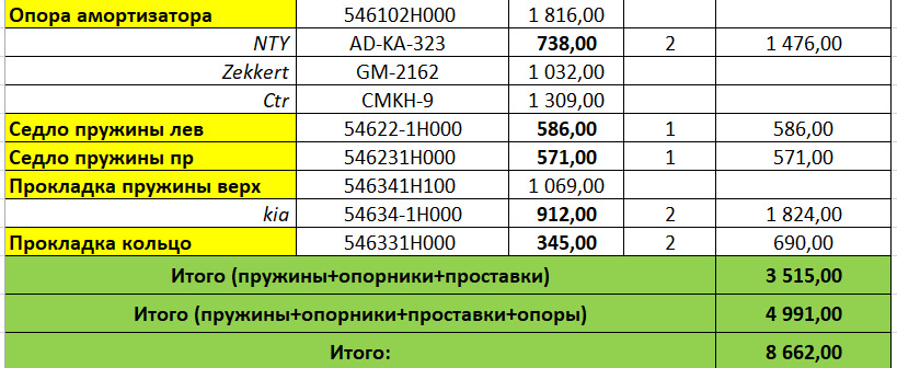 546102H000 Верхняя опора стойки амортизатора KIA HYUNDAI | Запчасти на ...