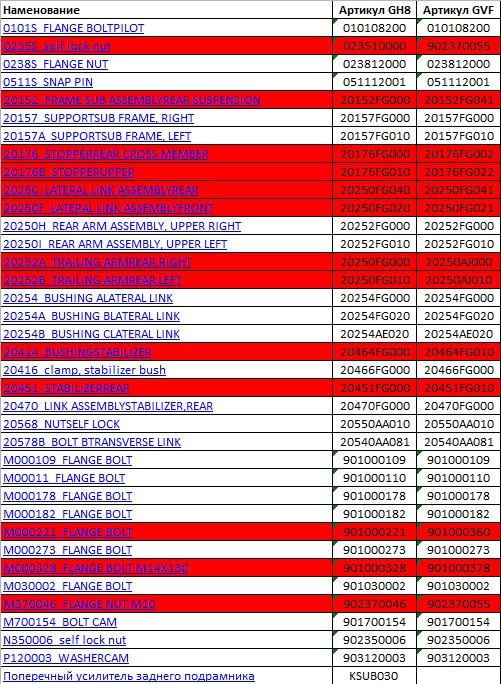 Знатоки Subaru ПОМОГИТЕ разобраться — Subaru Impreza (GE/GH), 2 л, 2008 ...