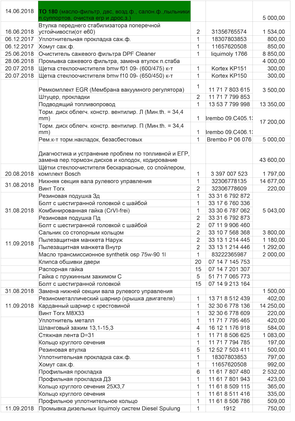 07119906460 Ремкомплект, подвеска колеса BMW | Запчасти на DRIVE2