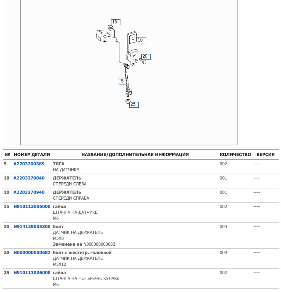 Передние стойки AirMatic упали! Мое решение проблемы ночью. — Mercedes ...