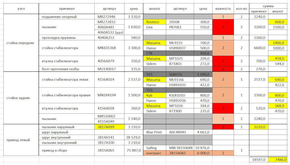ML9155 Стойка (линк) стабилизатора MASUMA | Запчасти на DRIVE2