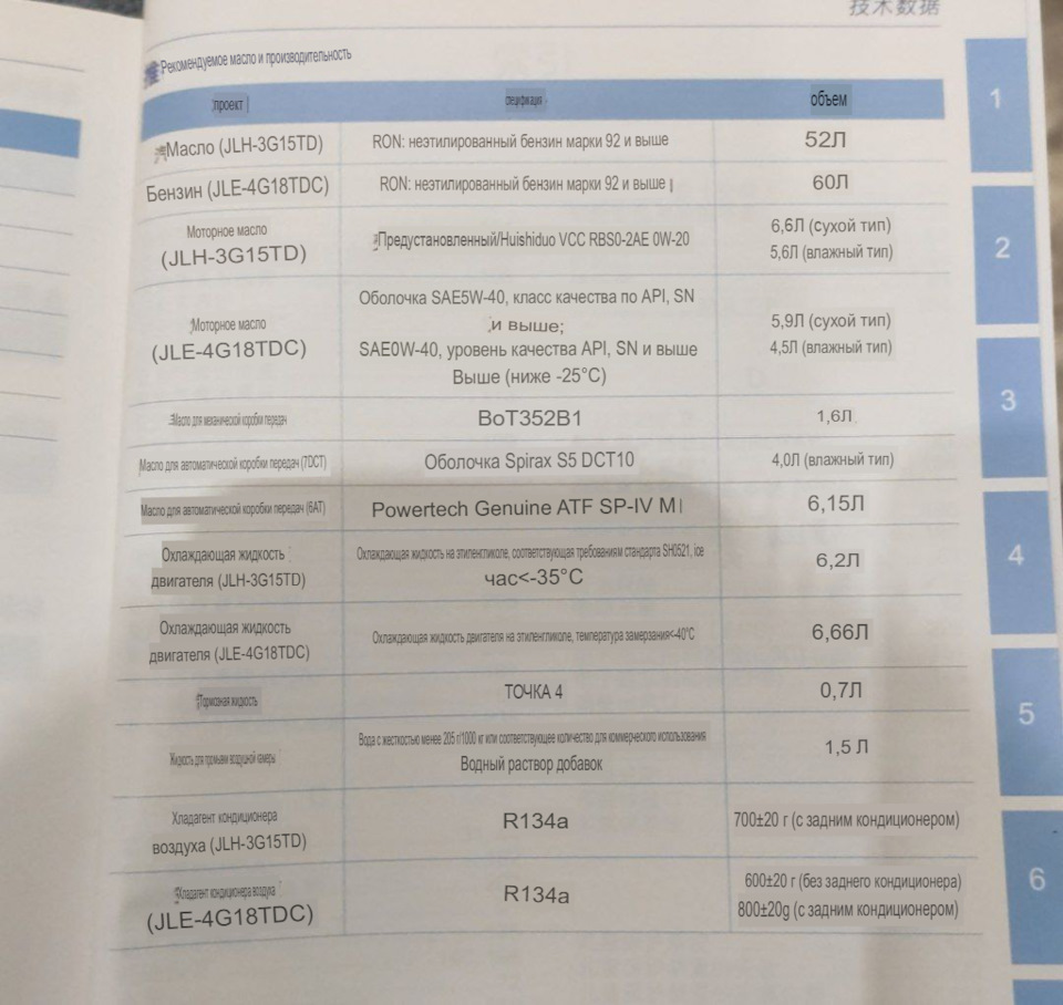 Запасные части для ТО — Geely Jiaji, 1,5 л, 2021 года | плановое ТО ...