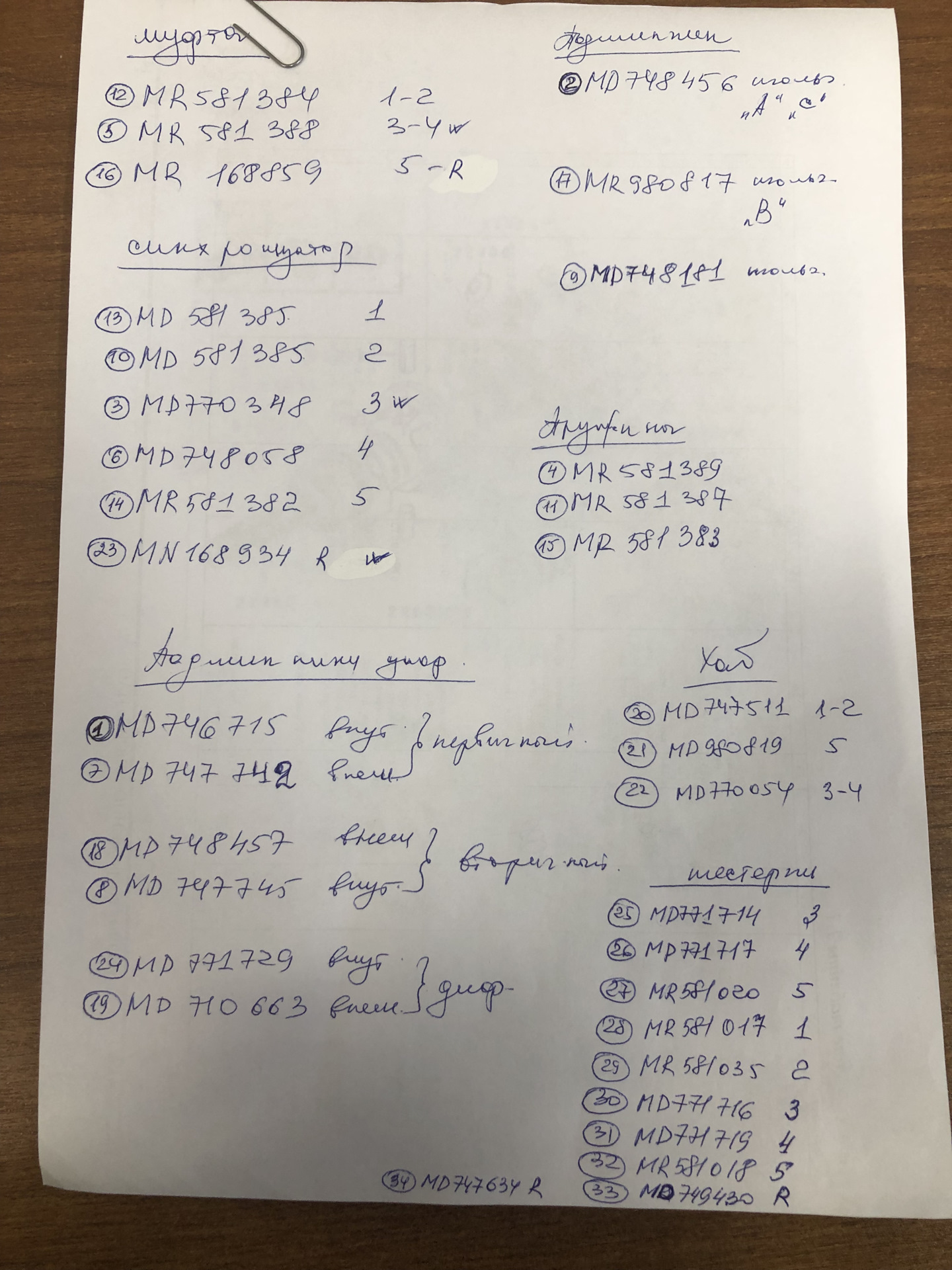 Запчасти на МКПП 5 — Mitsubishi Outlander (1G), 2 л, 2005 года ...