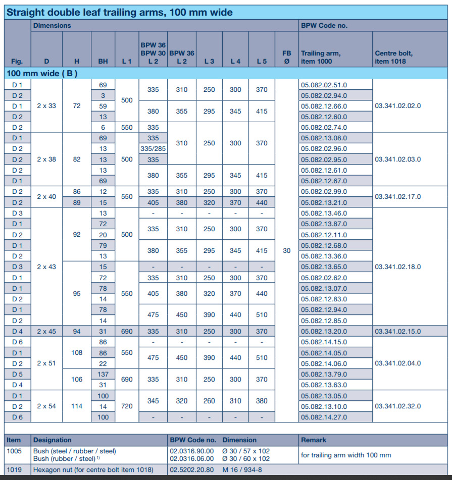 0203169000 Сайлентблок BPW | Запчасти на DRIVE2