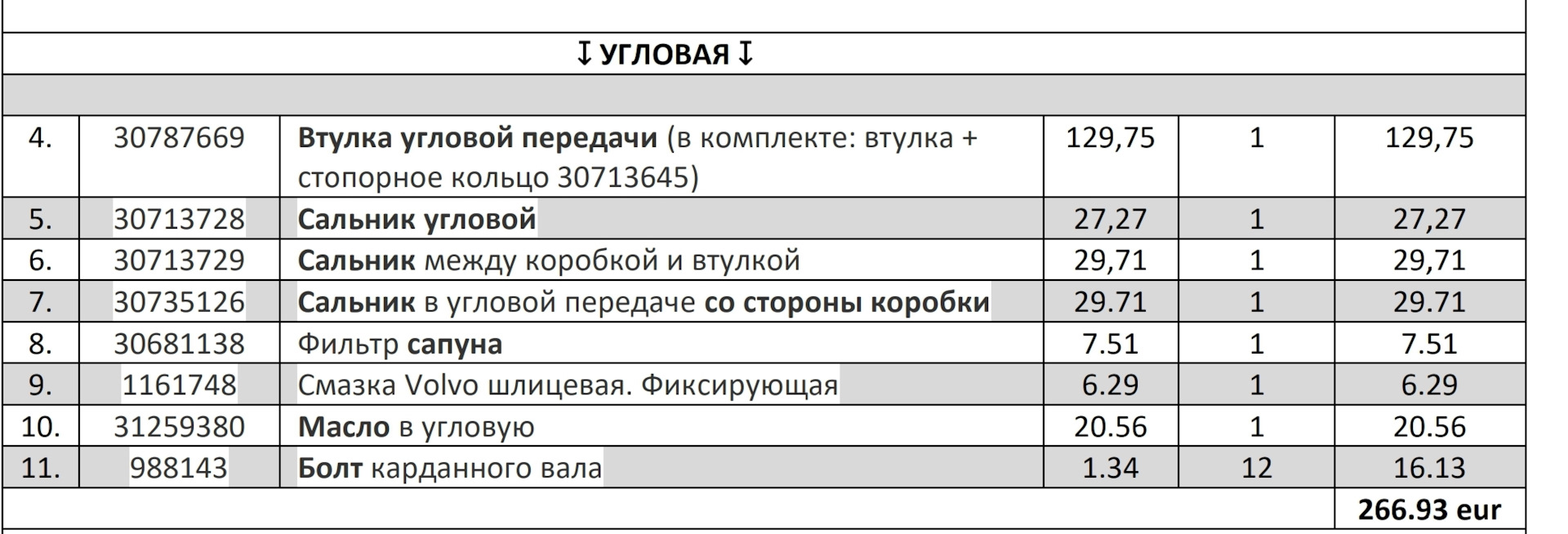 Большое ТО-4. ч2. Заказываем запчасти — Volvo XC90 (1G), 2,4 л, 2013 ...