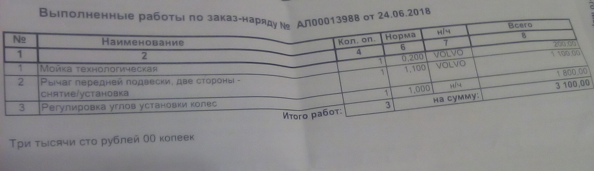 Замена передних рычагов Ford 1507182/1507181 — Volvo S80 (2G), 4,4 л ...