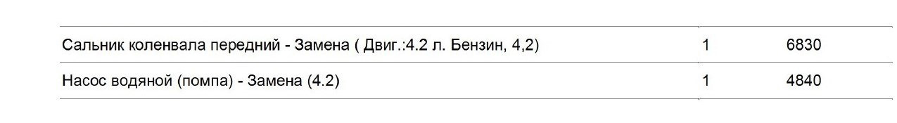 10. Помпа + сальник коленвала — Chevrolet TrailBlazer (1G), 4,2 л, 2008 ...