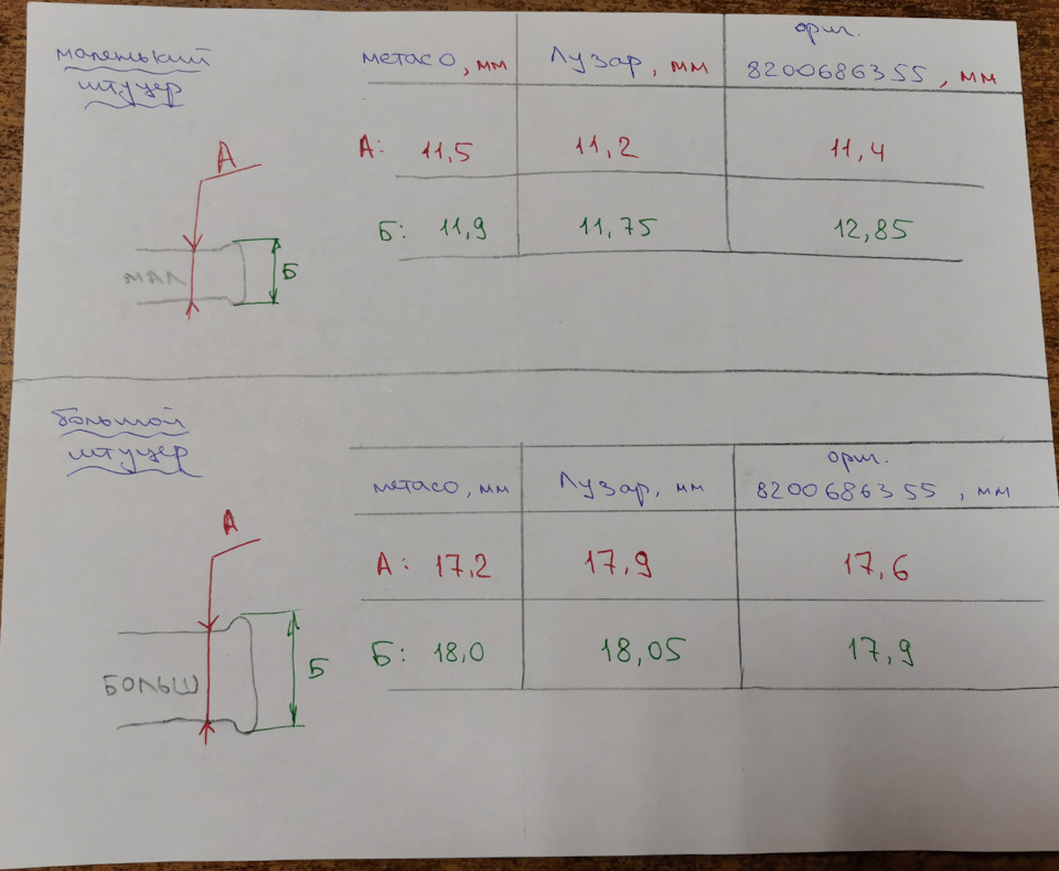 8200686355 Бачок расширительный RENAULT KANGOO 97-07 ОЕ: RENAULT ...