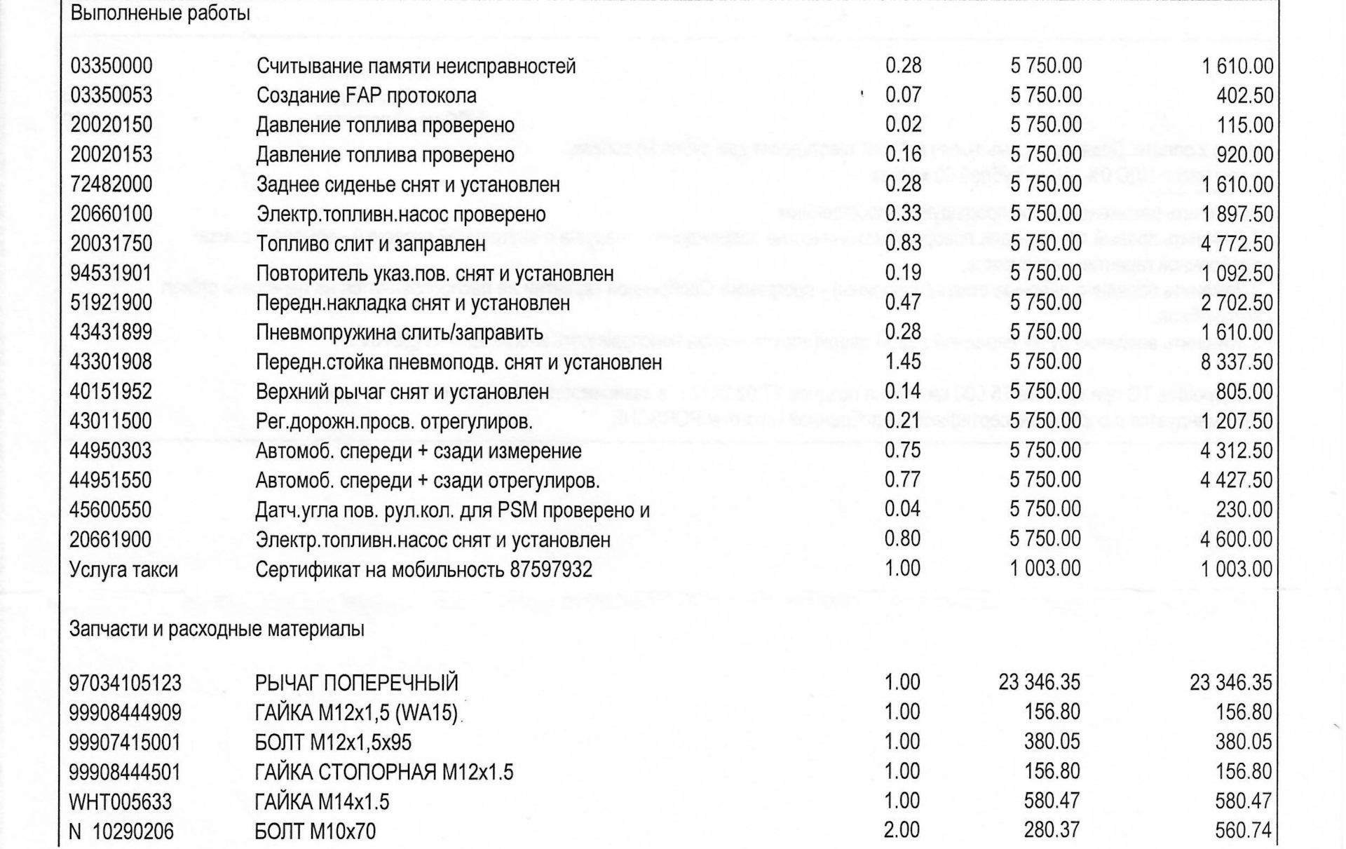 [9] Часть 2 — Стоимость владения Porsche Panamera за 7 лет — Porsche ...