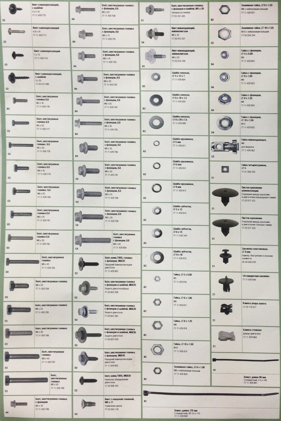 7703602206 Болт крепл монтажного блока RENAULT | Запчасти на DRIVE2