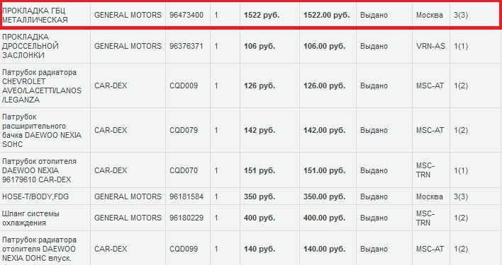Пробило проклату ГБЦ — Daewoo Nexia (N150), 1,6 л, 2010 года | своими ...