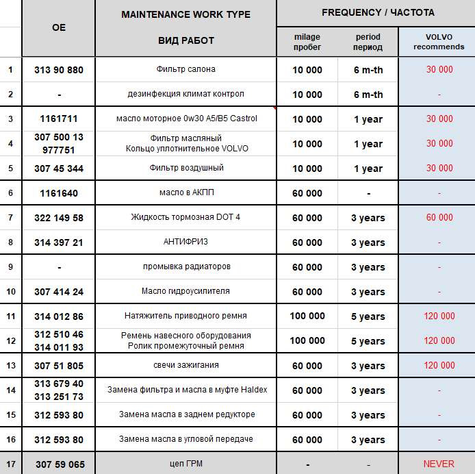 31401193 Ролик ремня Volvo | Запчасти на DRIVE2