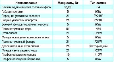Типы ламп Volkswagen Polo Sedan — DRIVE2