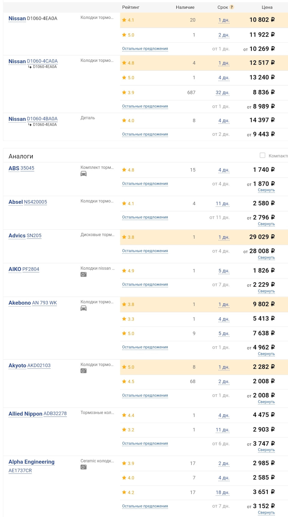 D10604BA0A Колодки дисковые передние комплект J11 NISSAN INFINITI ...