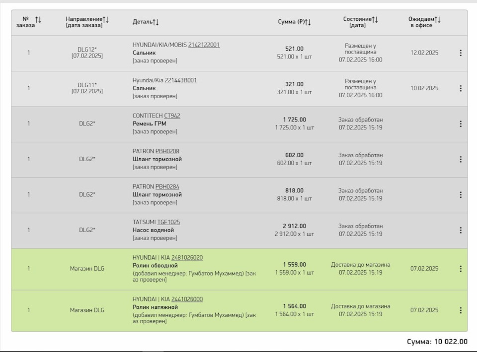 2142122001 Сальник коленвала передний KIA HYUNDAI | Запчасти на DRIVE2