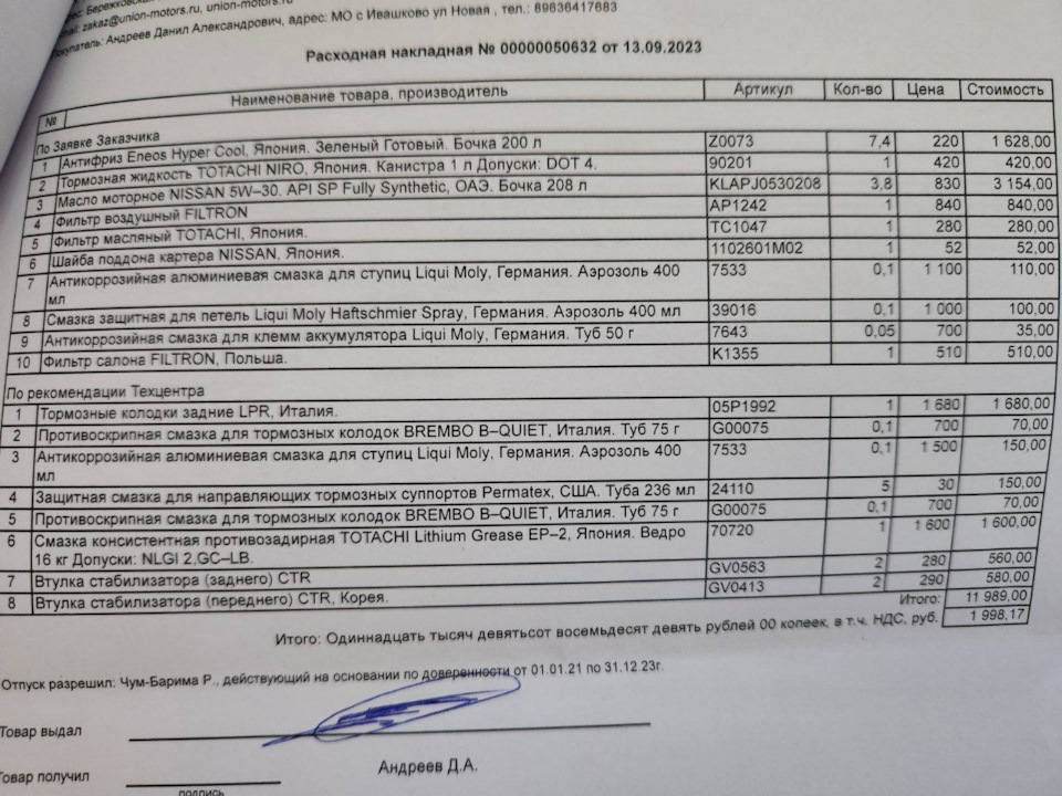 1102601M02 Прокладка масляной пробки NISSAN INFINITI | Запчасти на DRIVE2
