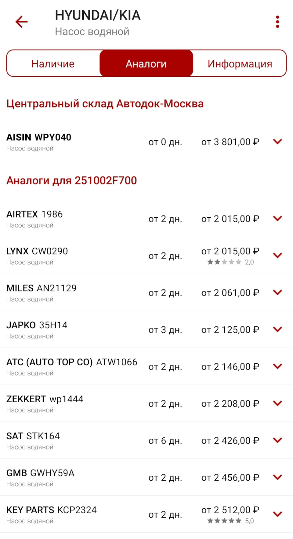 251002F700 Насос охлаждающей жидкости двигателя KIA HYUNDAI | Запчасти ...