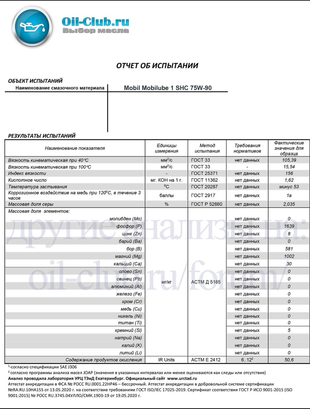 Масло в редуктор — BMW 5 series Touring (E61), 2,5 л, 2006 года | плановое ТО | DRIVE2